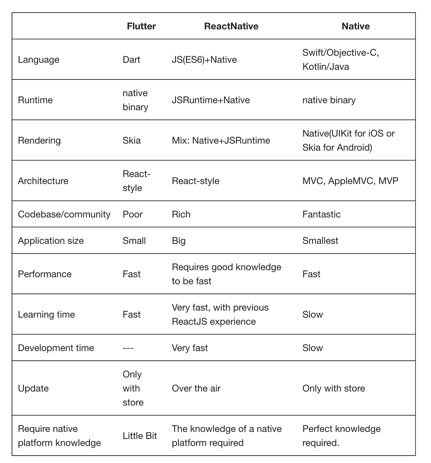 The revolutionary cross-platform mobile development framework: is it ...