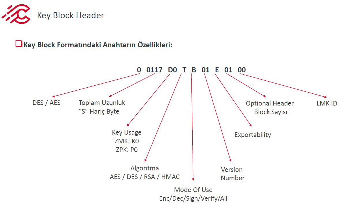 Sancılı Ama Faydalı: Key Block. Son yıllarda hayatımıza girmiş bir ...
