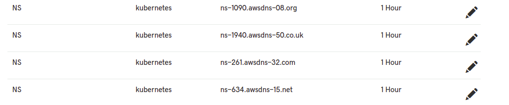 Set Up Kubernetes Cluster On Aws Using Kops By Ekta Garg Medium