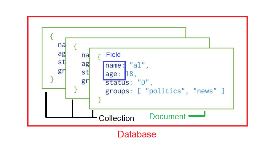 Introduction to Mongoose — A JavaScript ORM Library | by Pablo Tack ...