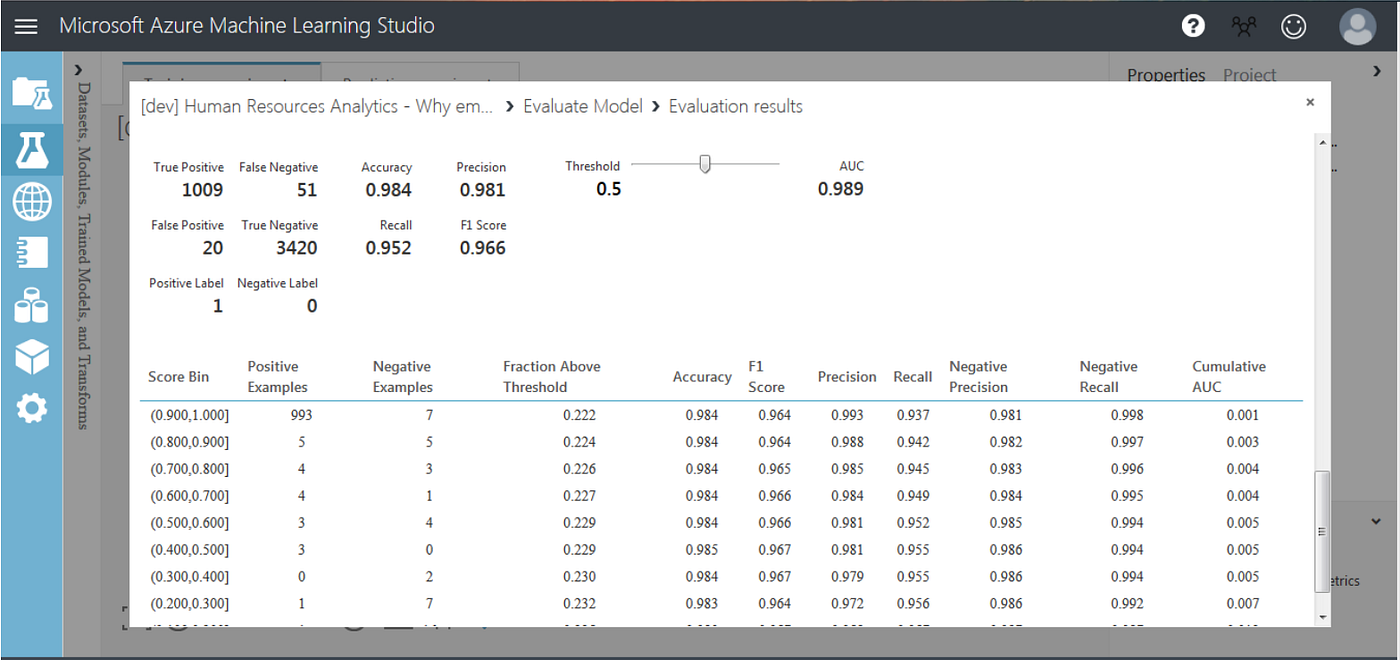 Predicting Employee Interest Using Azure Machine Learning Studio | by Gudi Prakash | Medium
