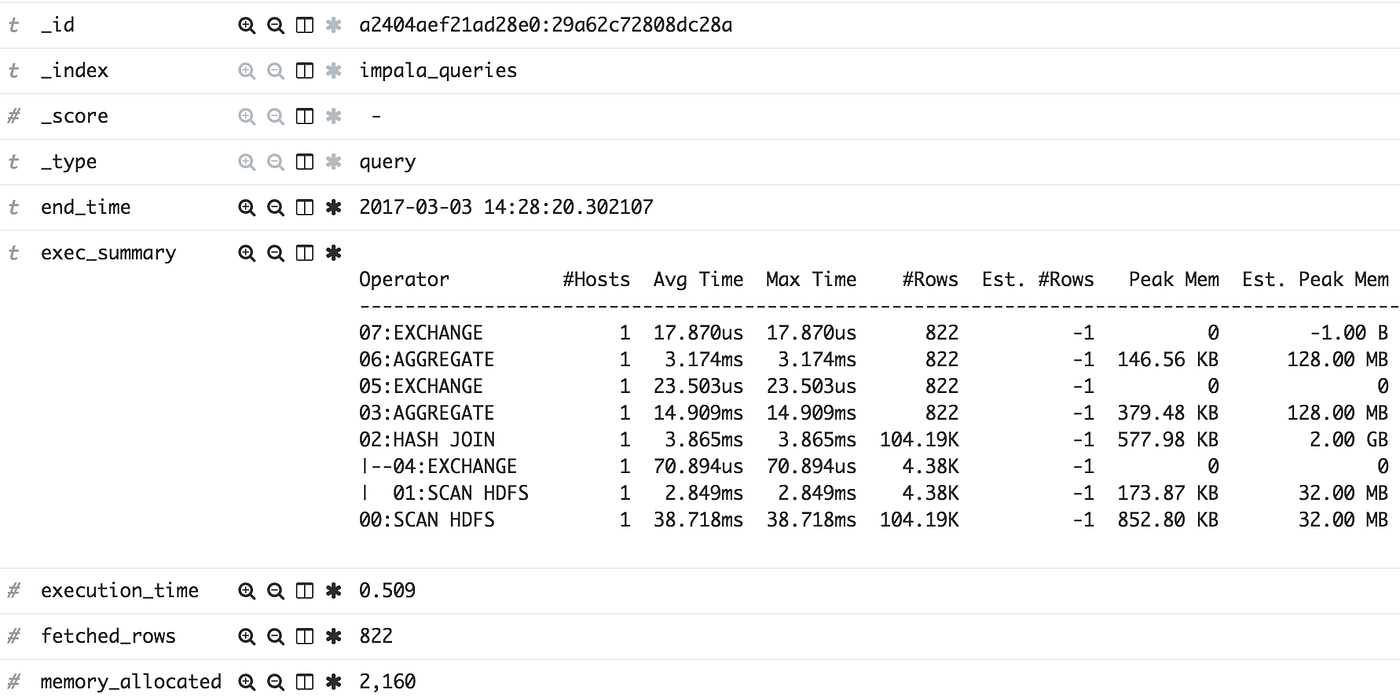 Monitoring and Logging in Impala - HelloTech