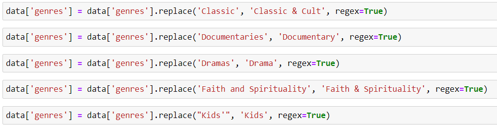 Data Analysis Project with Python. Quality of Movies in Streaming ...