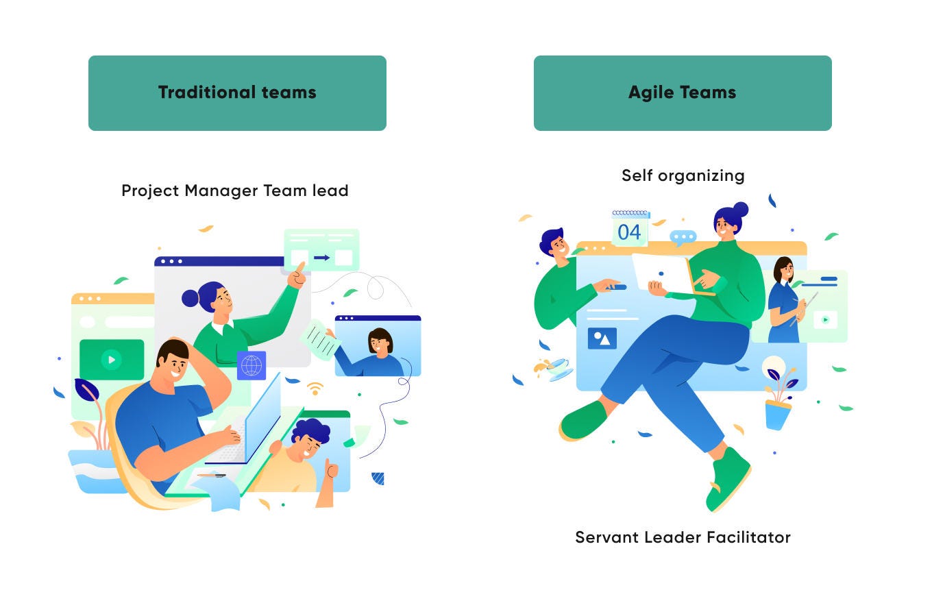 Agile Team Structure in Software Development | by Vitaliy Podoba | Jun ...