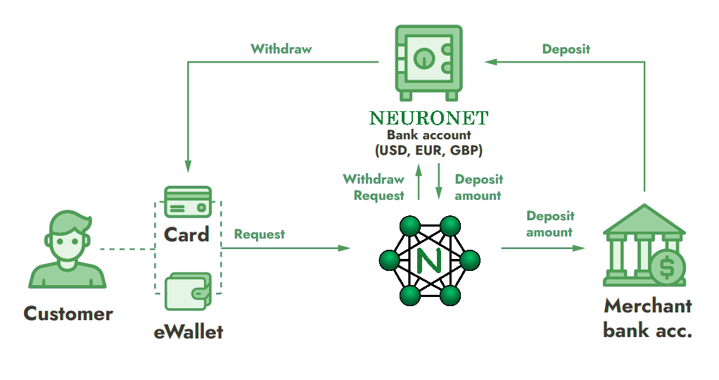 NEURONET is an innovative open source cryptocurrency resource. | by CRYPTO GARIS KERAS ID | Oct ...