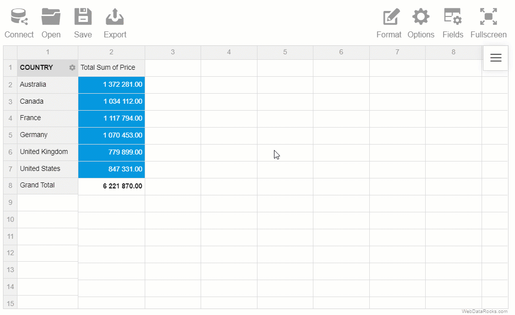 My 6 Top JS Data Visualization & Reporting Libraries | by Veronika Rovnik | Bits and Pieces