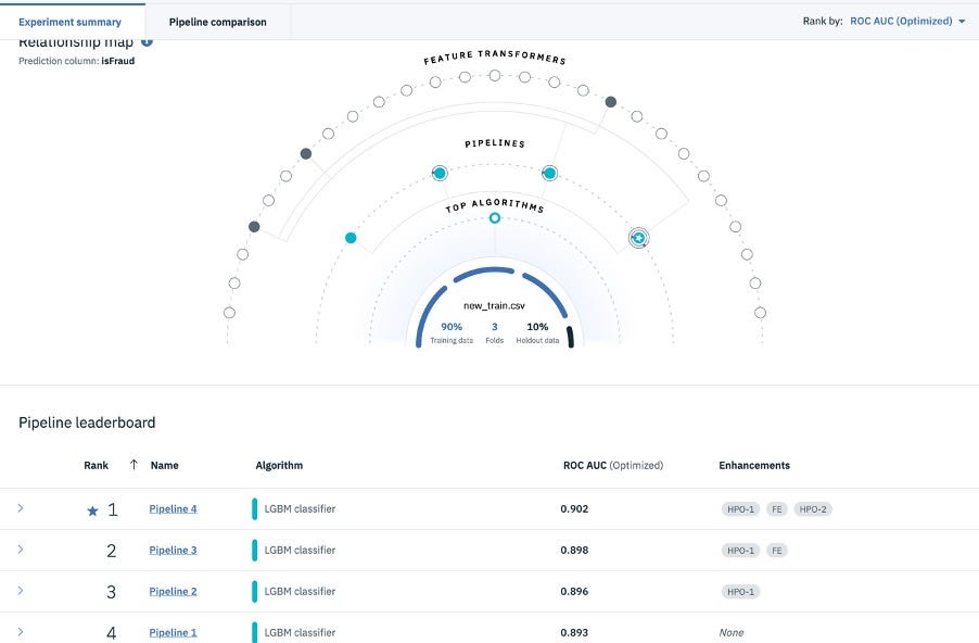 IBM’s AutoAI at work: two real-world applications | by Álvaro Corrales ...