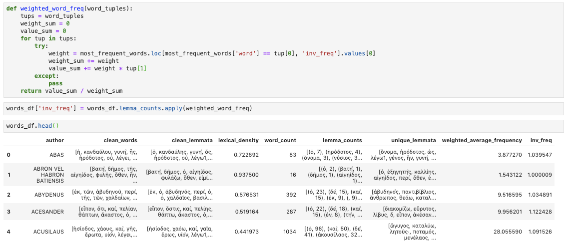 What to Read Next? Analyzing the Digital Fragmenta Historicorum ...