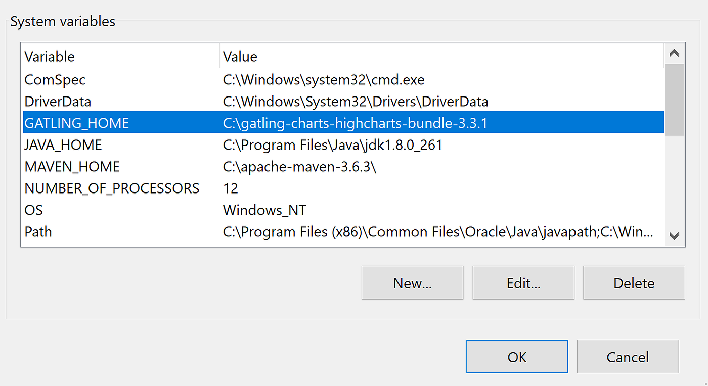 A Beginner’s Guide to Performance Testing With Gatling | by TesterTina ...