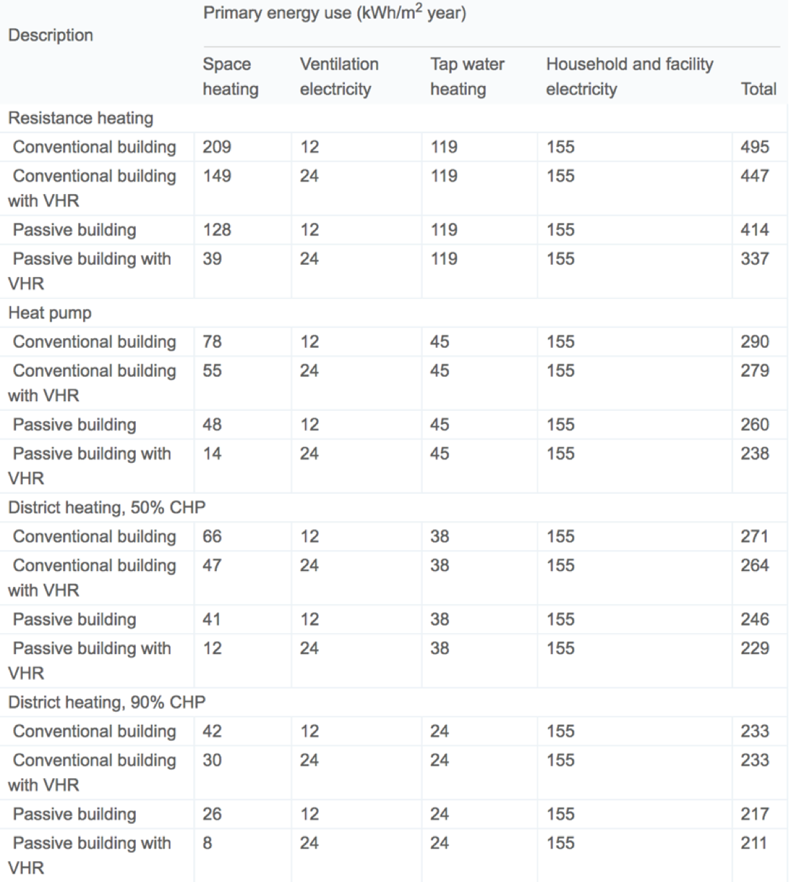 How to Achieve Energy Efficiency Through Designs in Buildings (Part III ...