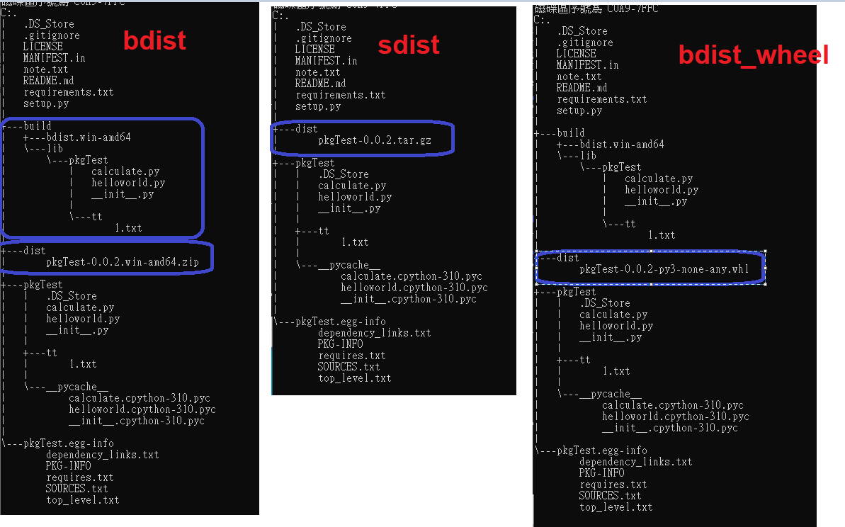 How to create the first python package | by CC(ChenChih) | Chen-Chih’s ...