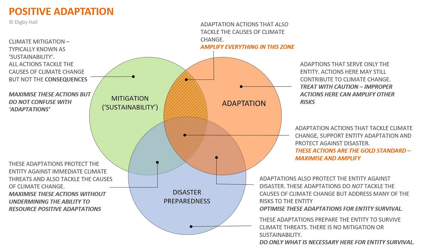 Positive Adaptation — A New Approach to Climate Action | by Digby Hall ...