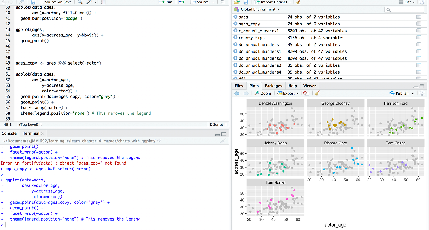 Learning R — Wrangling & Visualizing Data | by Sharry Tong | Medium