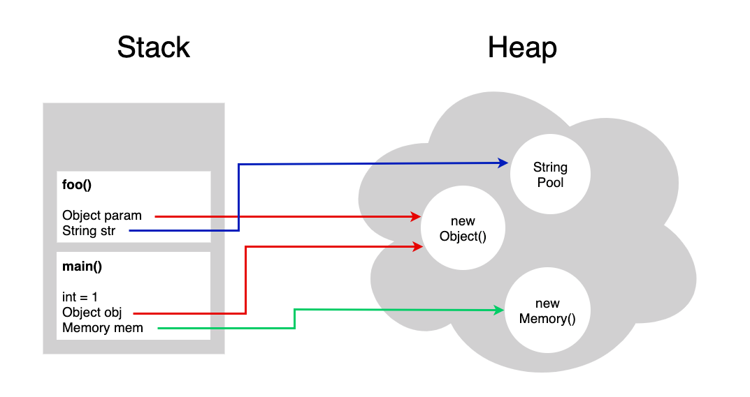 Everything you need to know about Memory Leaks in Android. | by Ali Asadi | ProAndroidDev