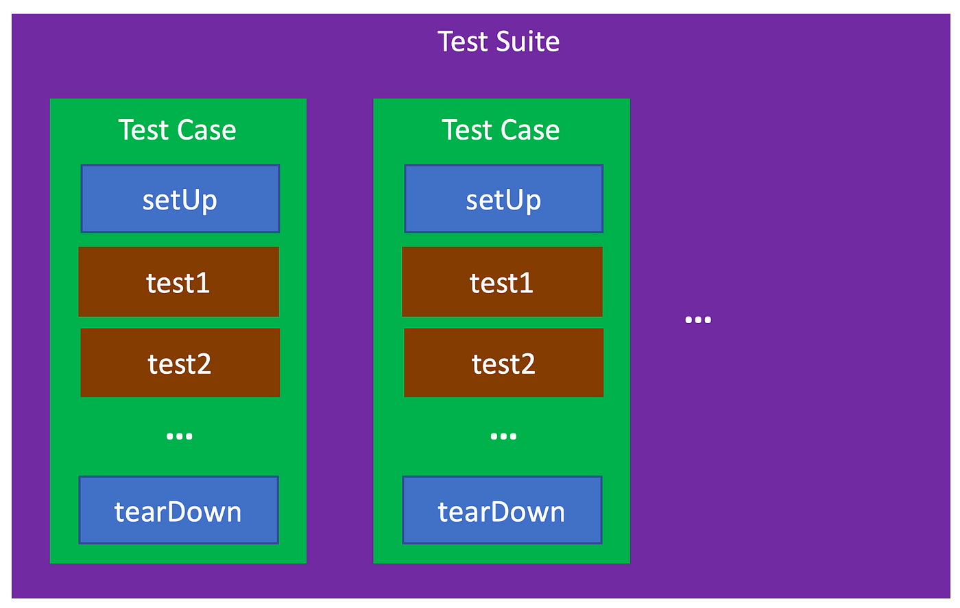 Automated Unit Testing of a Web Application in Python | by Simplified ...