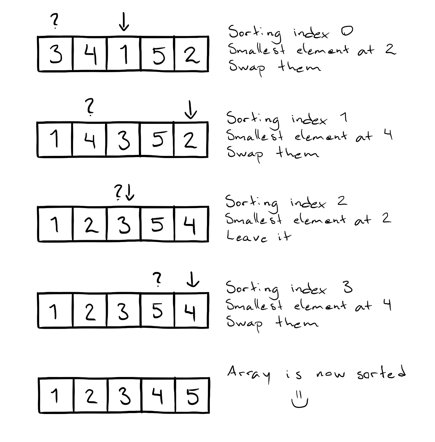 Sorting Algorithms Implementing Selection Sort Using Swift