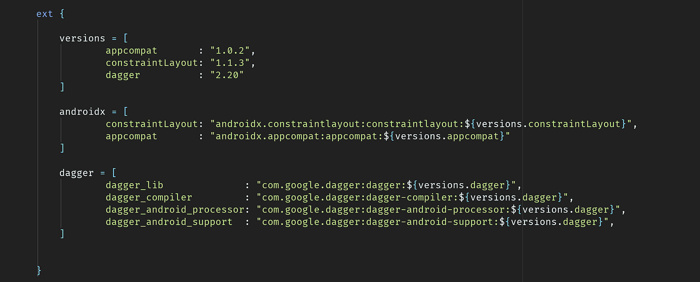 Manage your dependencies in multi-module Android Project | by Aman ...