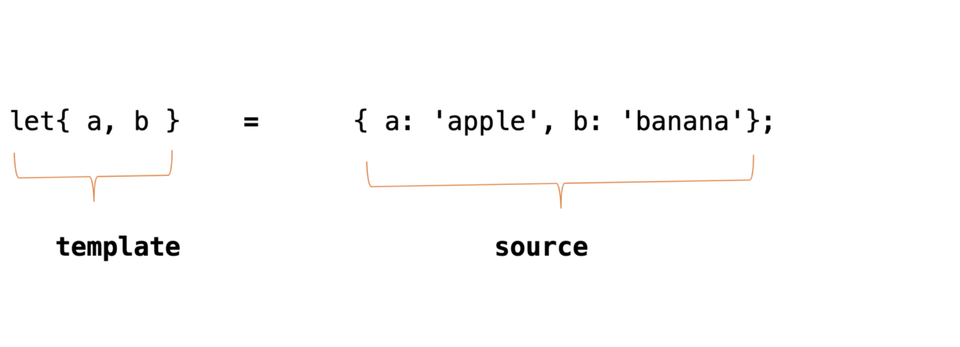The Basics of ES6 Destructuring. ES6 Javascript offers a battery of ...