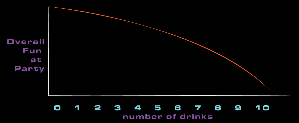 Using Python To Evaluate Lil John’s “Turn Down For What” | by Ethan Jarrell | HackerNoon.com ...