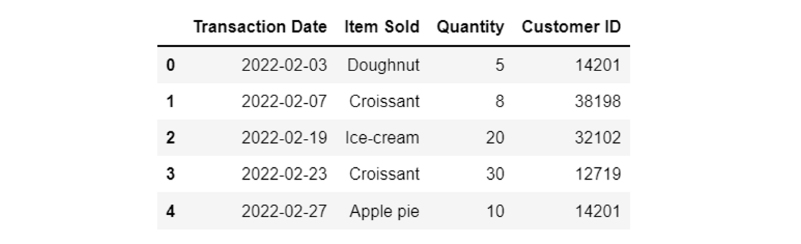 Load Multiple Excel Worksheets in Pandas | Towards Data Science