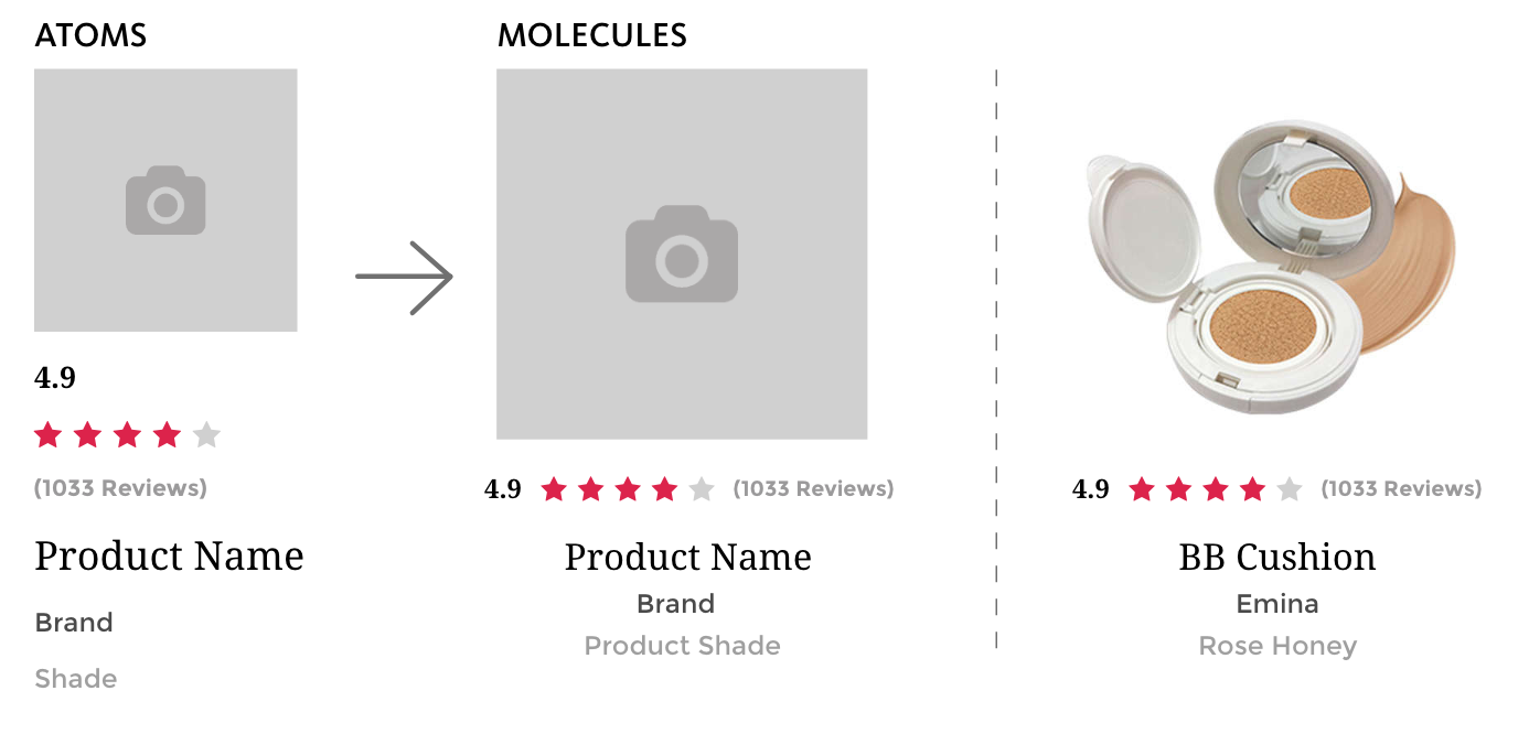 UX : Optimizing Review card using Atomic Principle | by andieta octaria ...