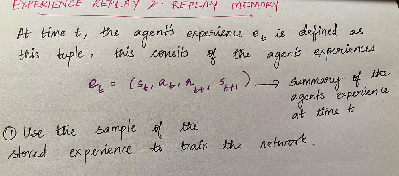 Deep Q Learning — Explained. From my previous blog, I hope you got ...