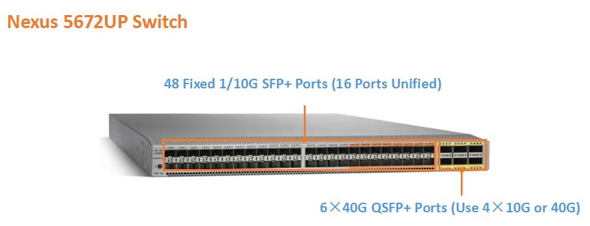 Soluciones de conectividad y cableado para los switches Cisco Nexus ...