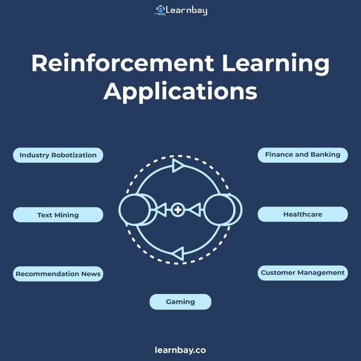 What is Machine Learning…?. Machine learning is the subfield of… | by ...