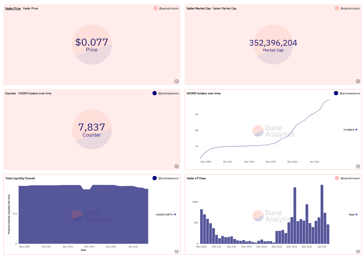 Introducing the Vader Protocol (USDV) Ecosystem and Partnerships Growth Program | by Vader ...