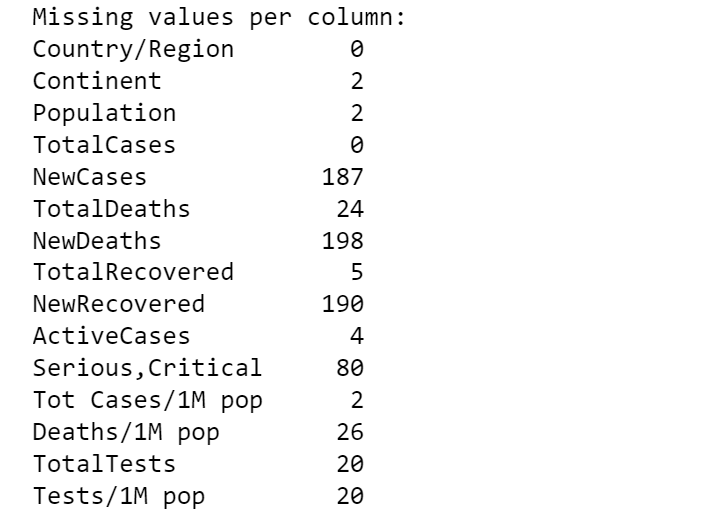 Data manipulation with Pandas. pandas is a Python package/library that ...
