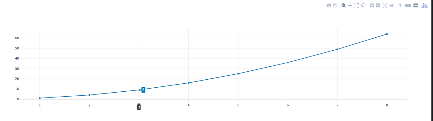 An introduction to plotly.js — an open source graphing library | by Praveen Dubey | We’ve moved ...