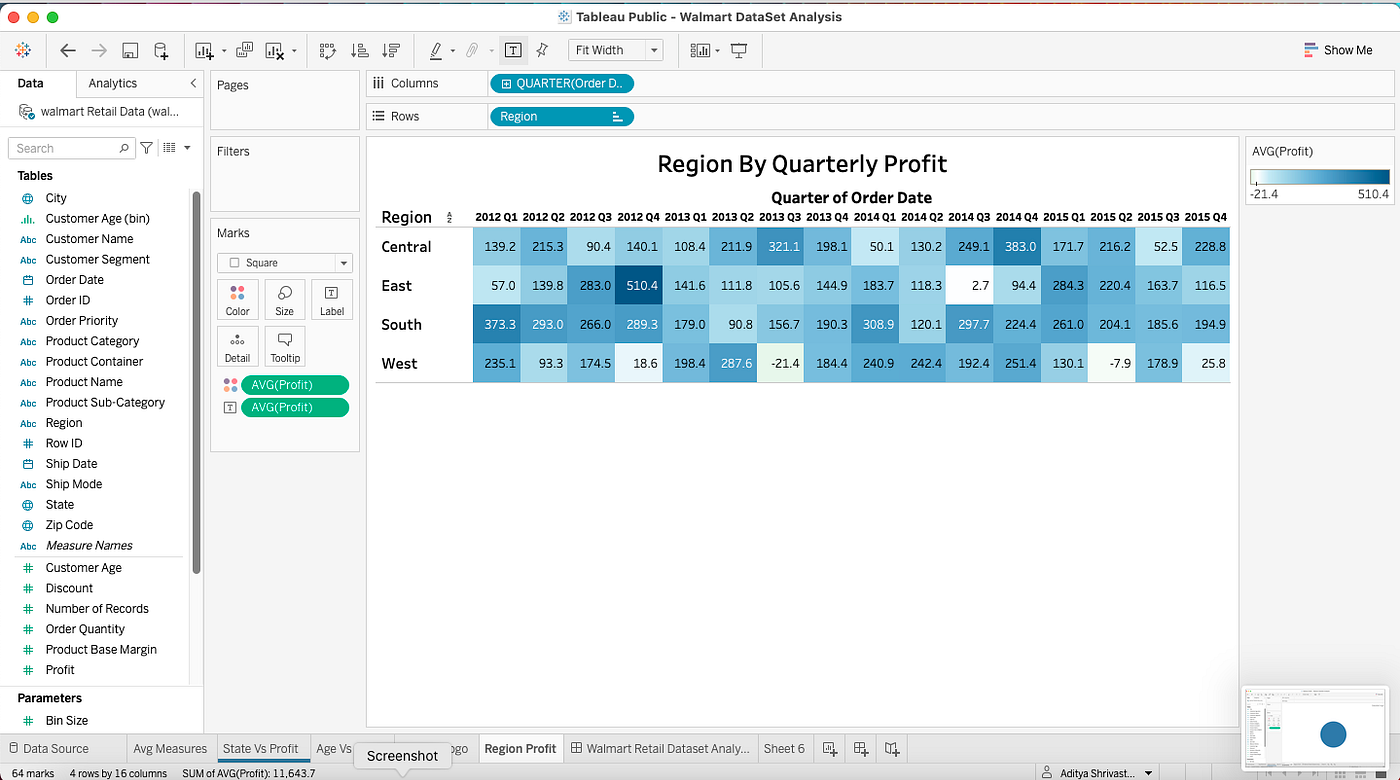 Walmart DataSet Analysis. Tool Use By Tableau | by Aditya Shrivastava ...