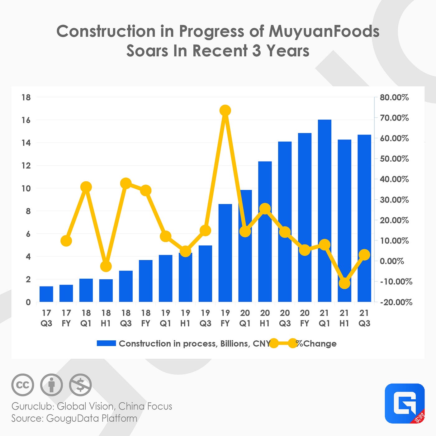 MuyuanFoods: Low-cost expansion to maintain stable growth | by GuruClub ...