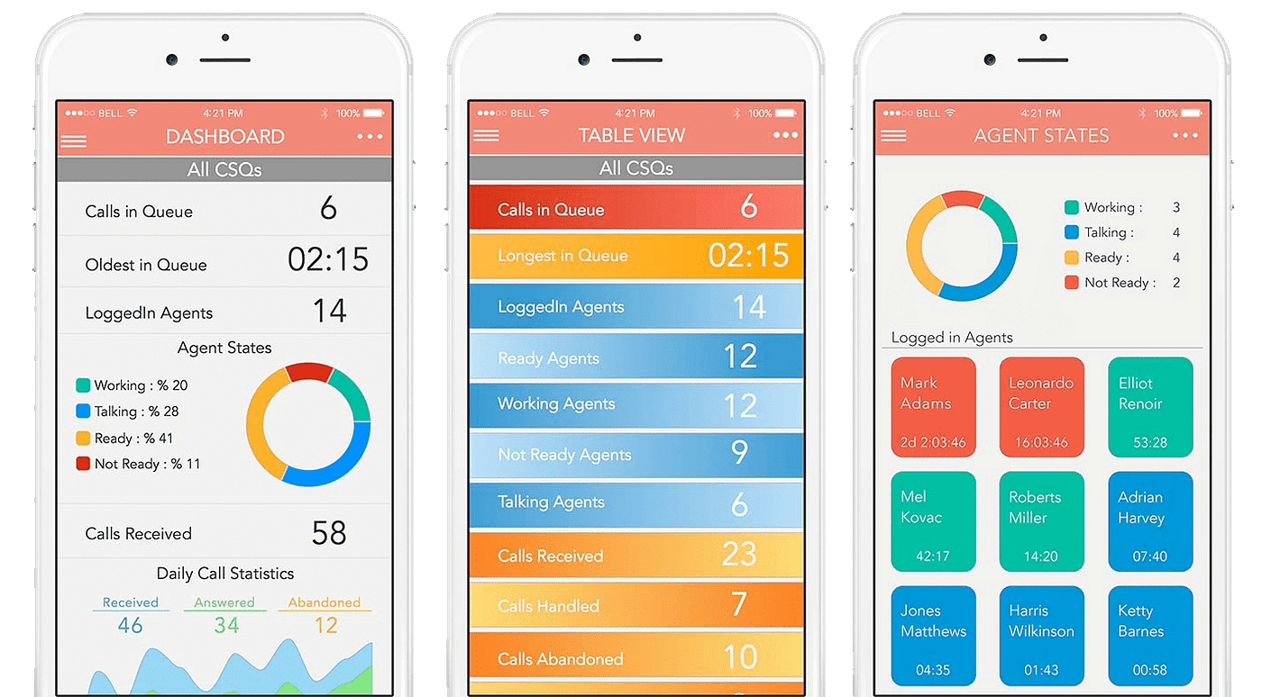 Anatomy of a Contact Center Dashboard | by Comstice | Medium