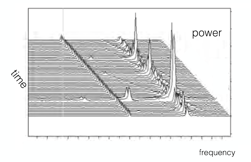 AI Powered Search for Extra-terrestrial Intelligence — Analyzing Radio ...