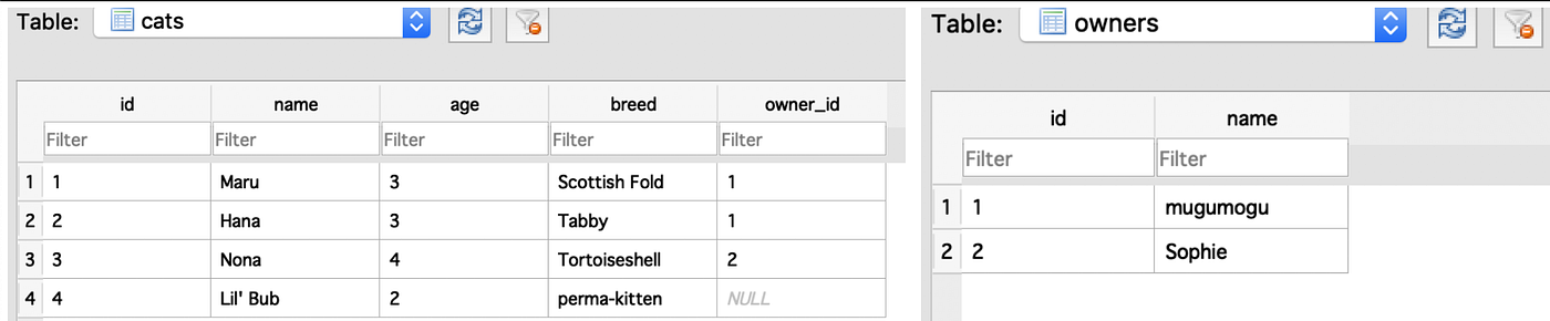 Combining Data in SQL : Join & Union | by Minhee Kang | Medium