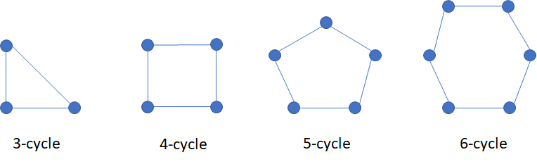 Understanding Community Dynamics through Cycle Basis of Graphs | by ...