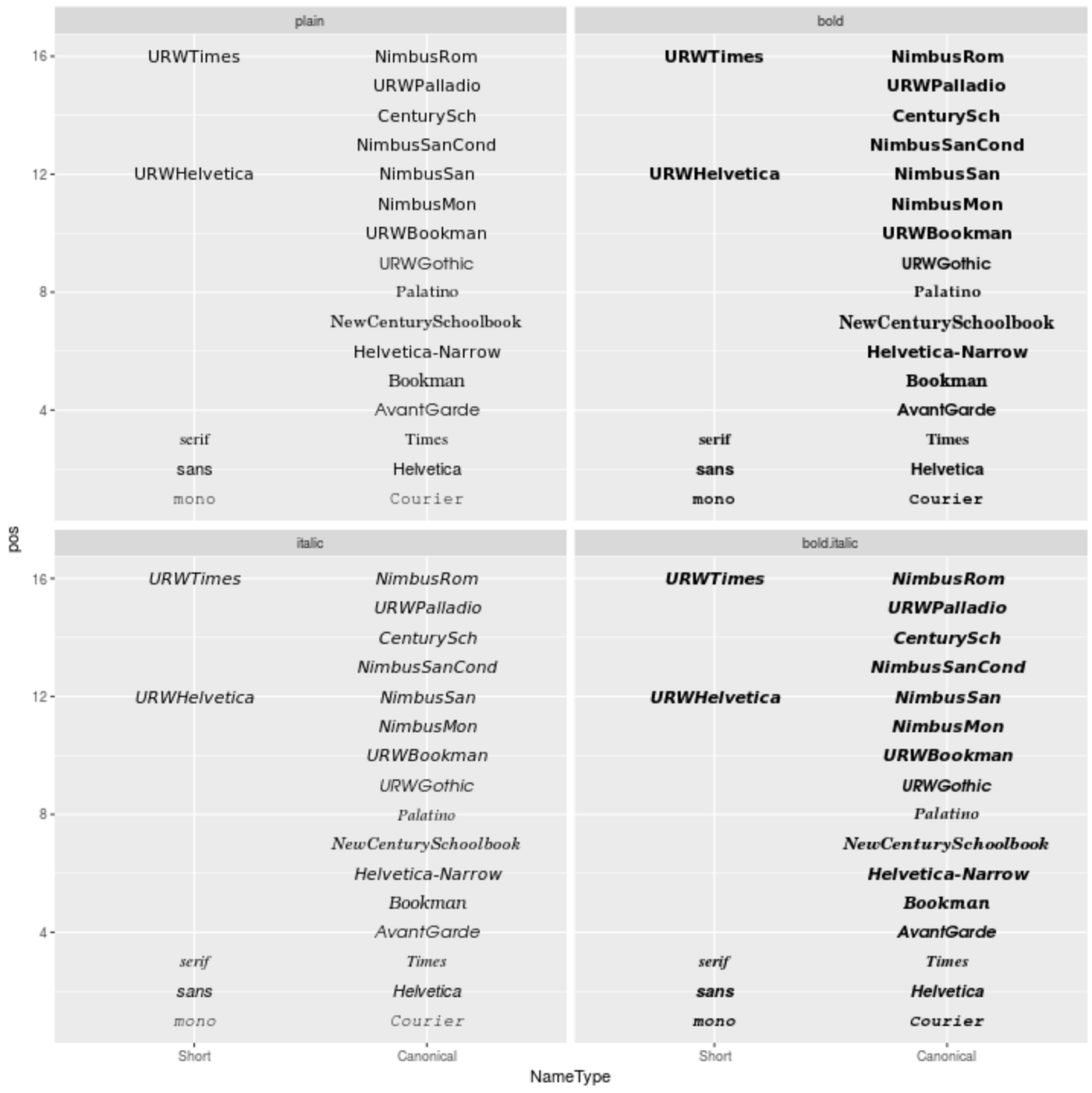 5 Steps For Creating Your Own Ggplot Theme By William Chon Towards Data Science