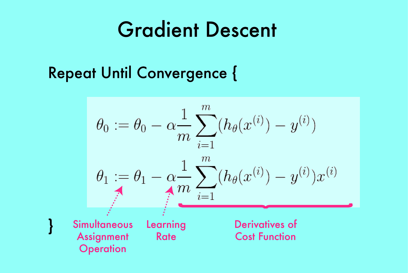 Machine Learning Path (IV). Linear Regression — Gradient Descent | by ...
