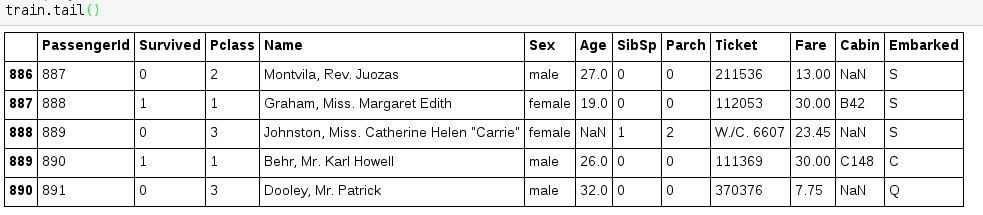 Pandas Library in a Nutshell — Intro To Machine Learning #3 | by David ...