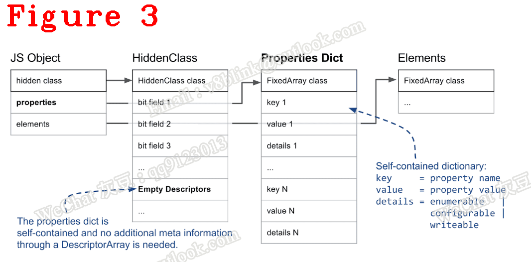 Understanding Chrome V8 - Chapter 17: How Chrome Implements the ...
