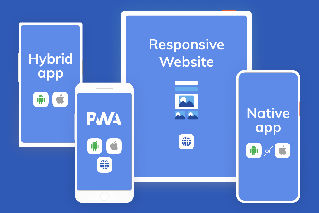 PWA vs Native vs Hybrid vs Responsive Website: Full Comparison | by ...