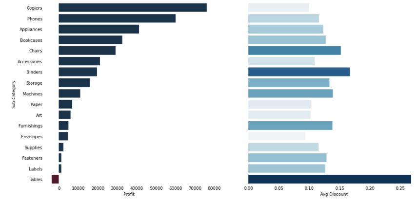 A gentle introduction to Python for Tableau Developers (Part 3) | by ...