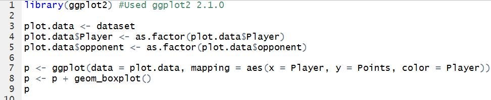 Creating Data Visualizations in R using Power BI | by Ryan Wade | Medium