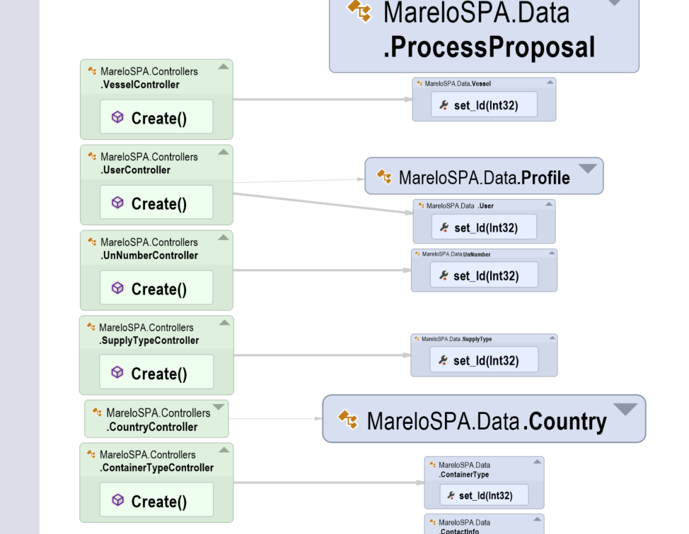 Dependency Graph with NDepend Tool for .NET Core applications | by ...