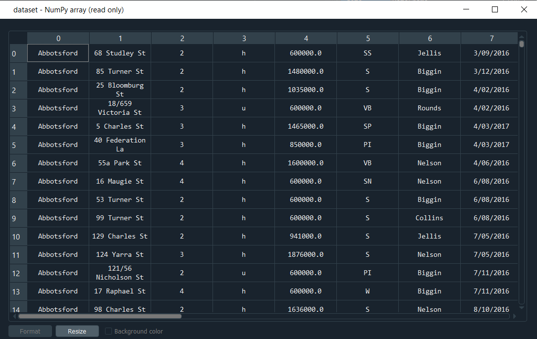 Data Cleaning: Handling missing values in “Python” | by Shaiksadiasuman ...