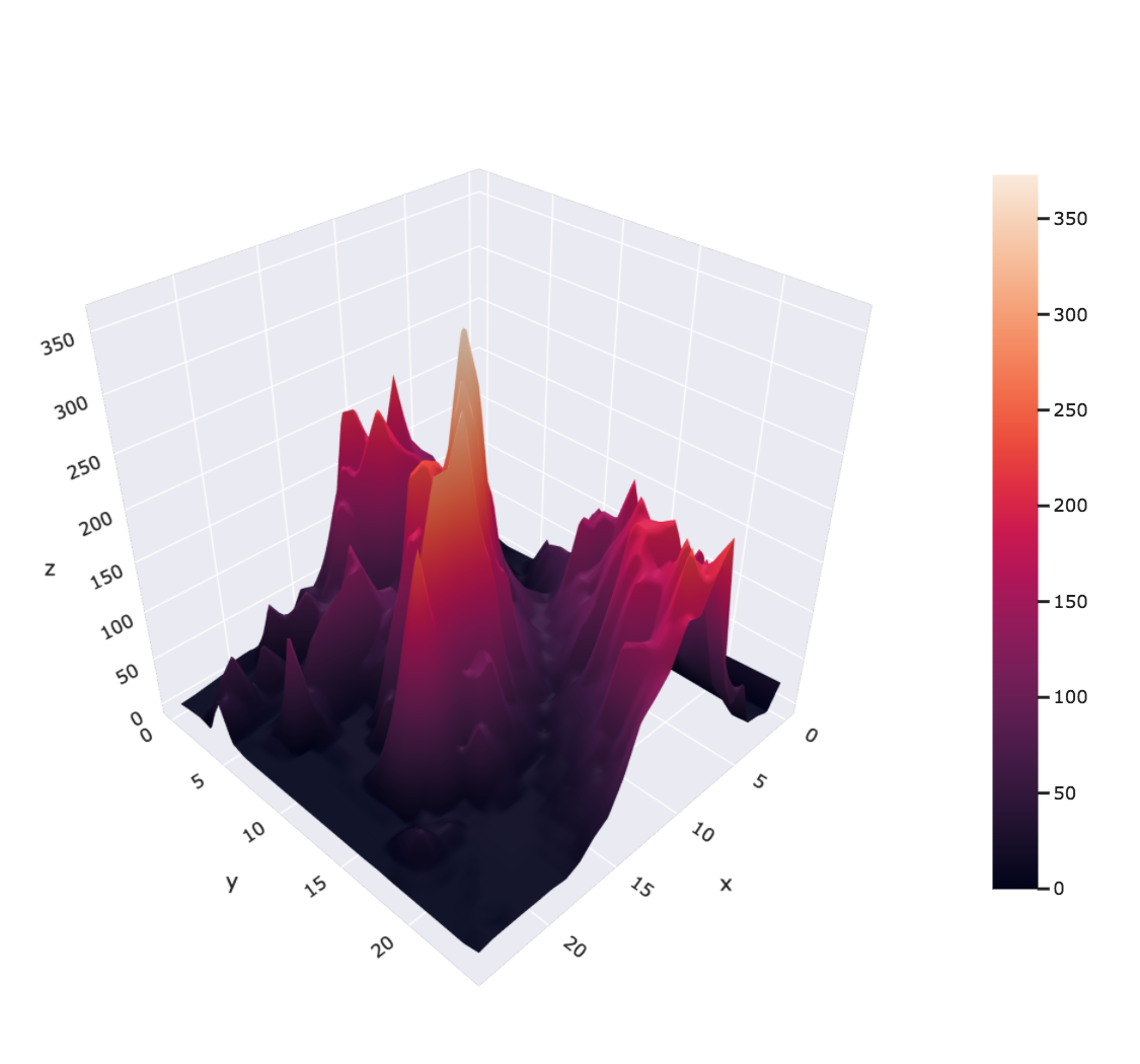 Introducing plotly.py Theming 🎨🖌 | by plotly | Plotly | Medium