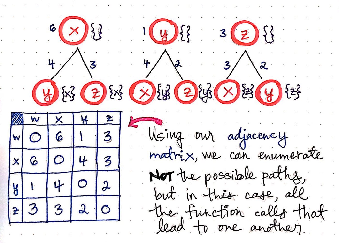 Speeding Up The Traveling Salesman Using Dynamic Programming | by ... Speeding Up The Traveling Salesman Using Dynamic Programming | by ...
