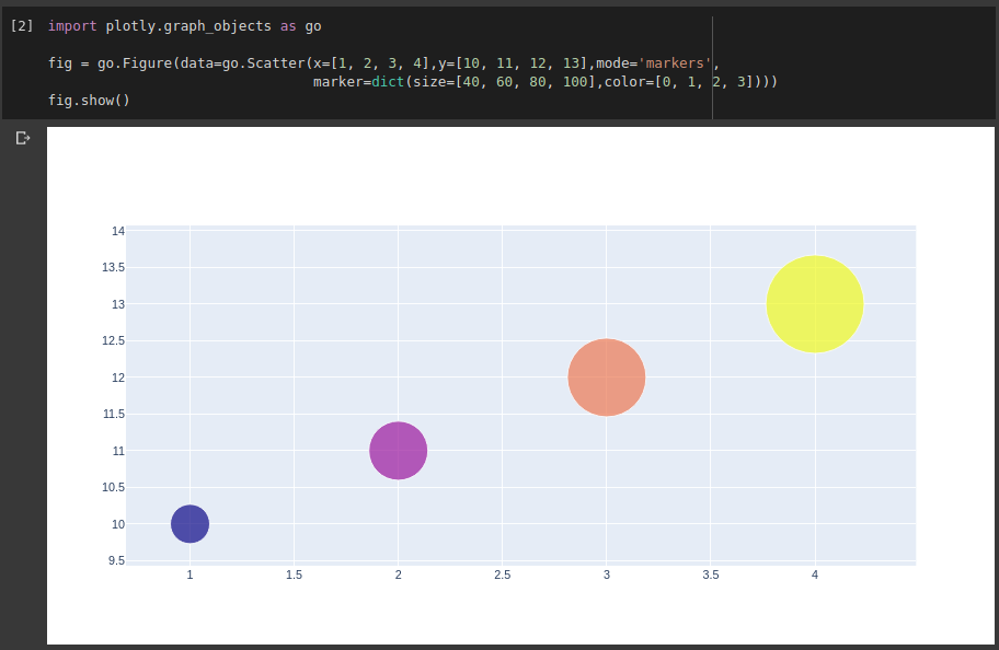 Using Plotly with nbconvert in google colab. | by Abhishek | Medium