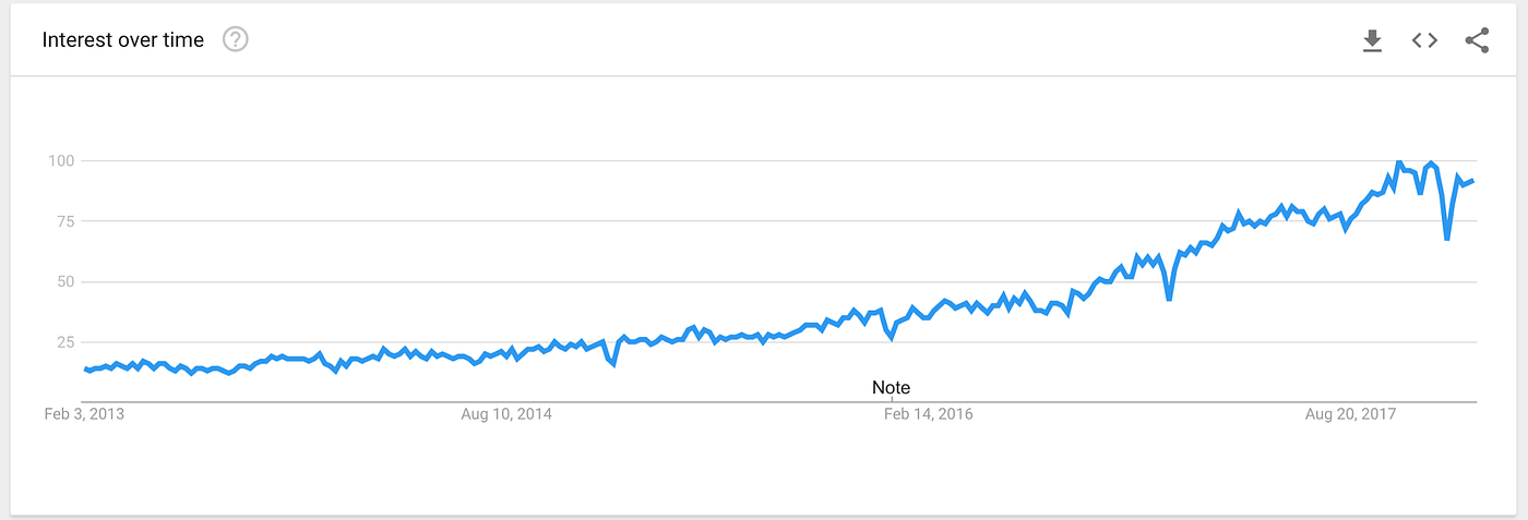 An exploration into Deep Learning — Phase 1 — Image recognition | by ...